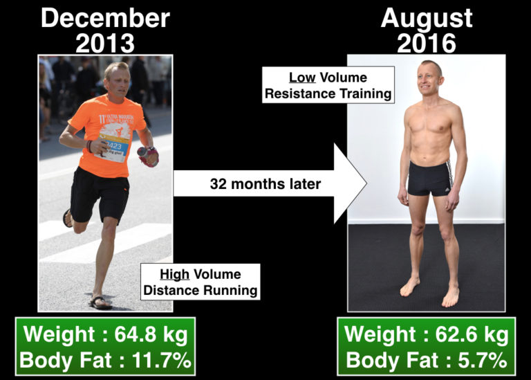 fat-to-lean-001 - Metabolic Performance