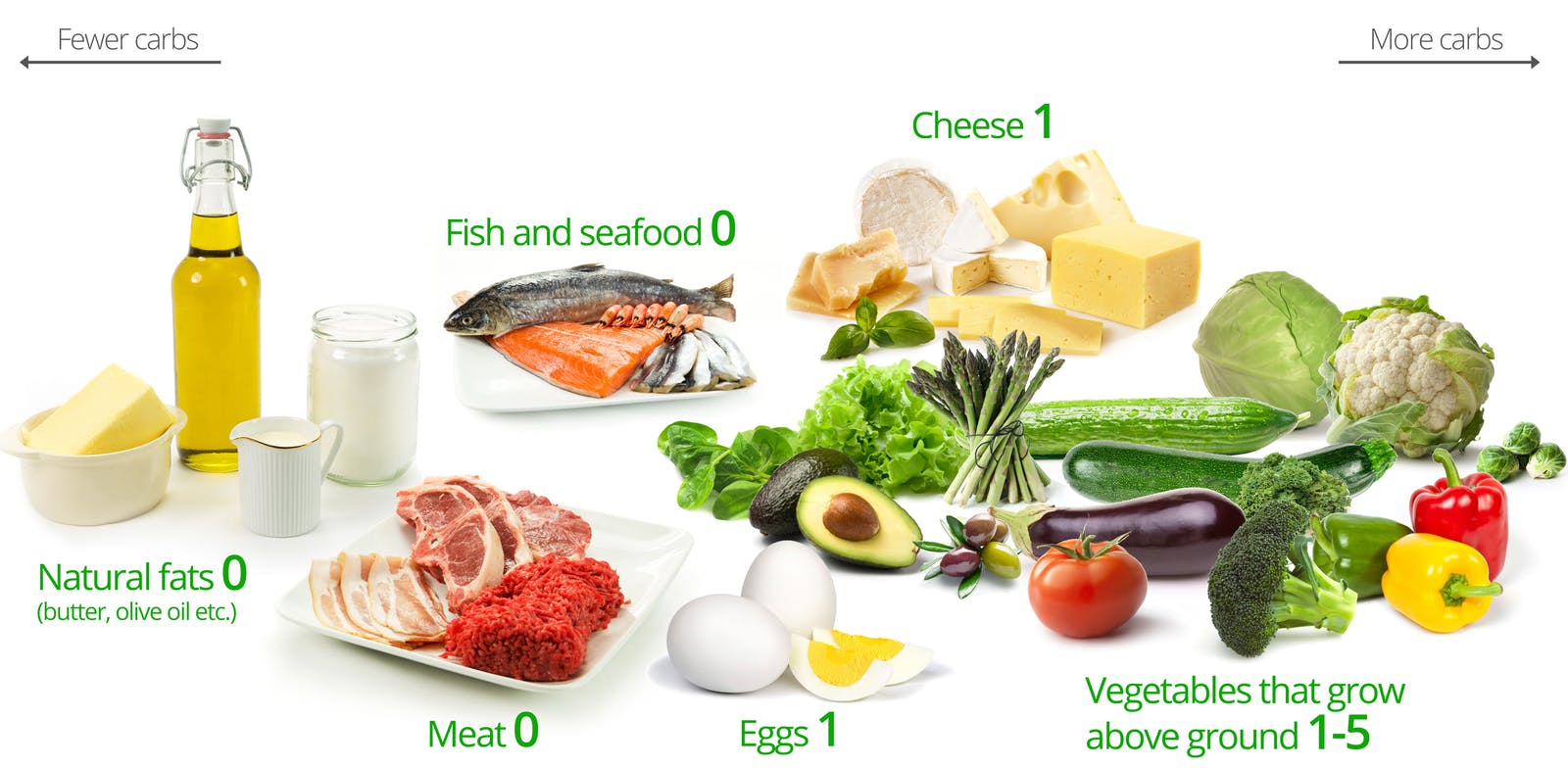 Low carb guide 2 1 Metabolic Performance Low carb guide 2 1 Metabolic Performance